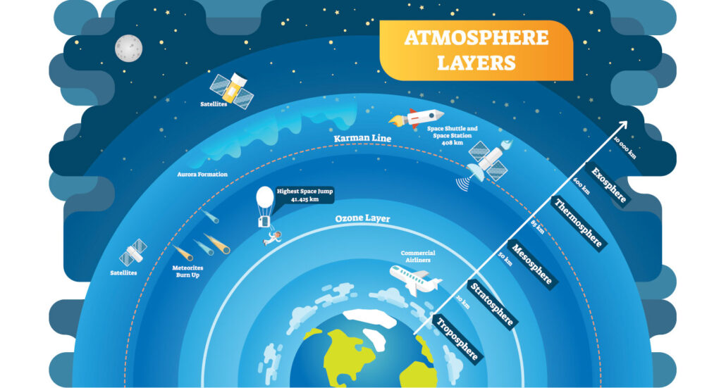 Explainer: Our atmosphere — layer by layer