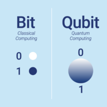 Here’s why scientists want a good quantum computer
