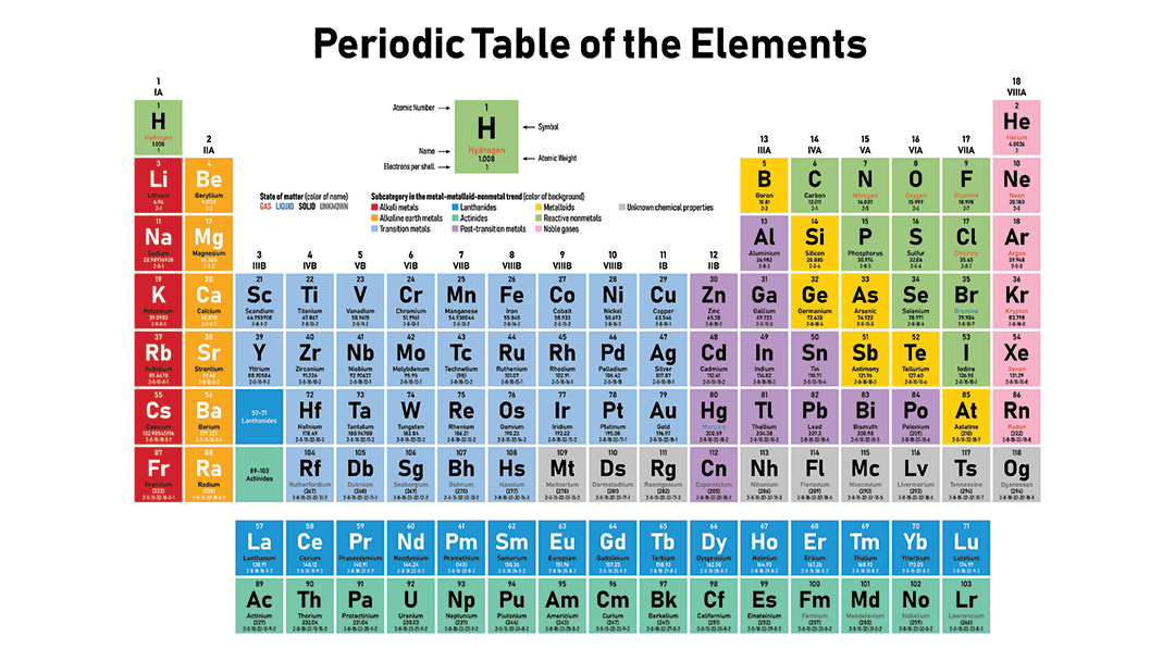 Explainer: What is a metal?