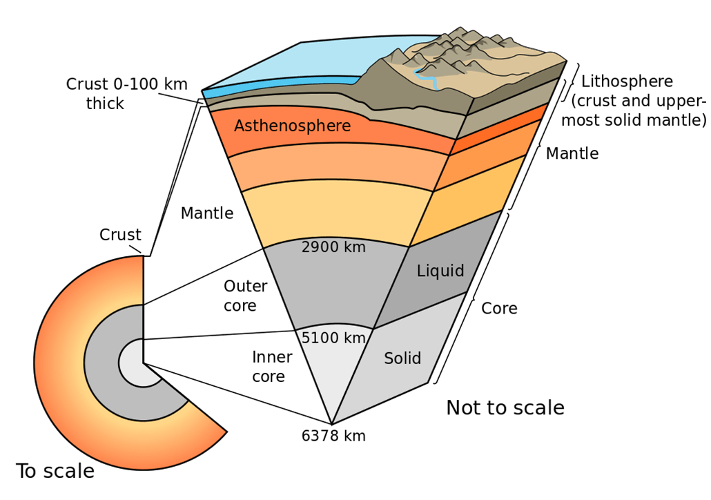 Explainer: Earth — layer by layer