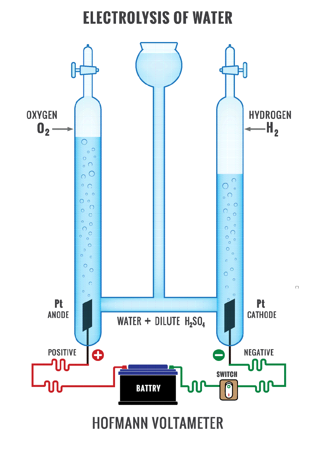 Explainer: What is an electrode?