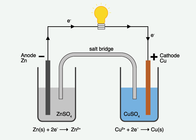 Explainer: What is an electrode?