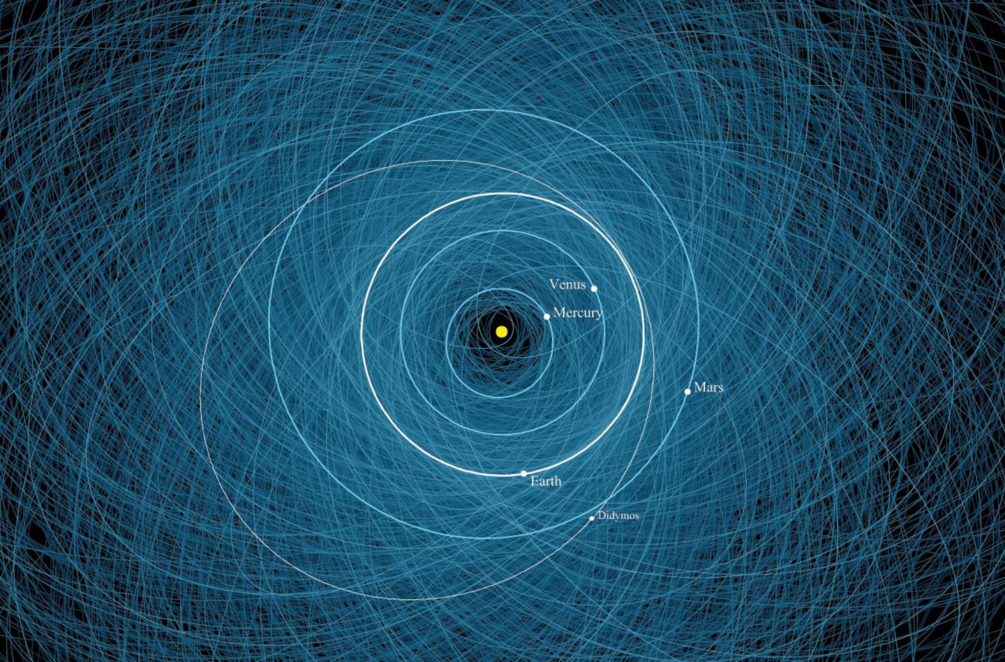 Explainer: All about orbits