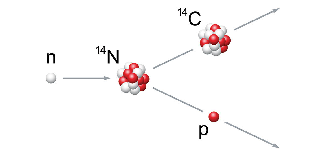 Explainer: Radioactive dating helps solve mysteries