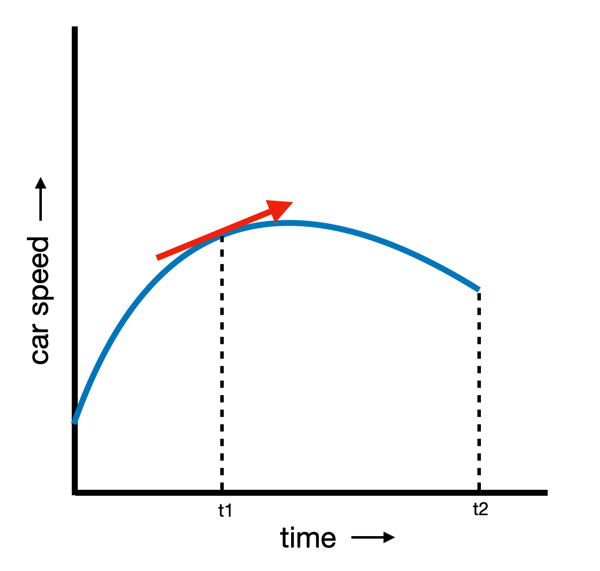 Scientists Say: Calculus