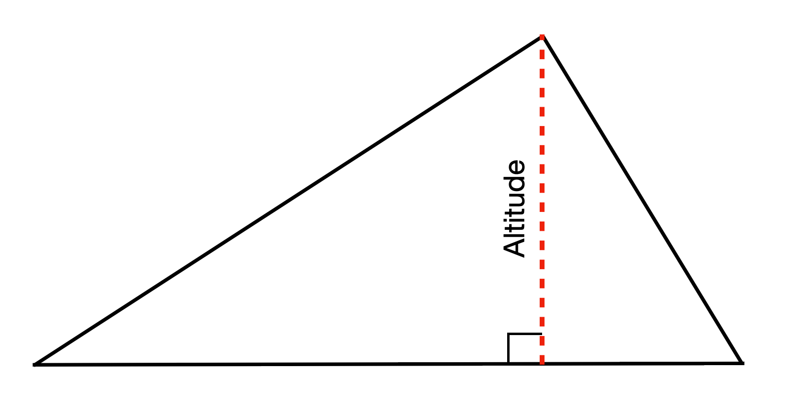 Scientists Say: Altitude
