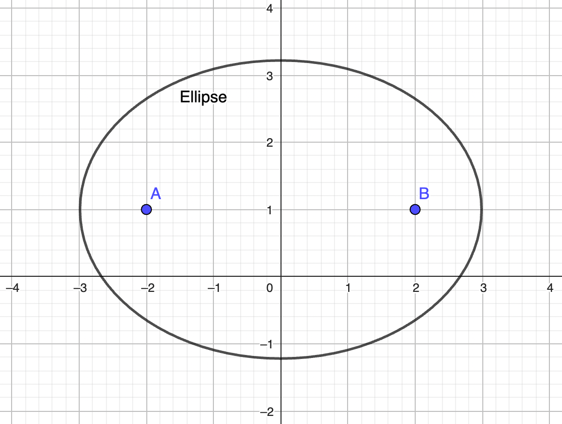 Scientists Say: Ellipse