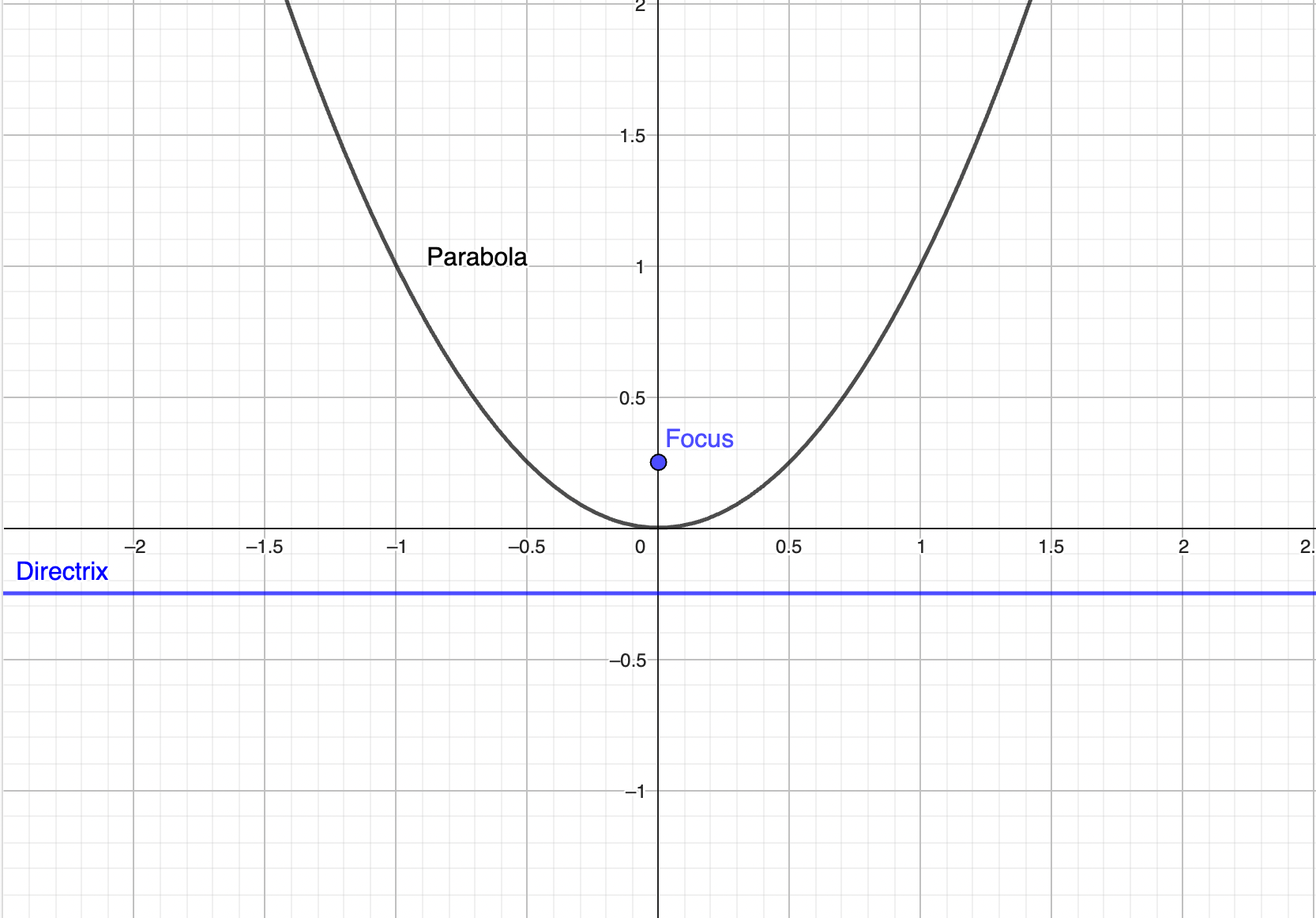 Scientists Say: Parabola