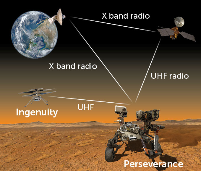Here’s how to build an internet on Mars