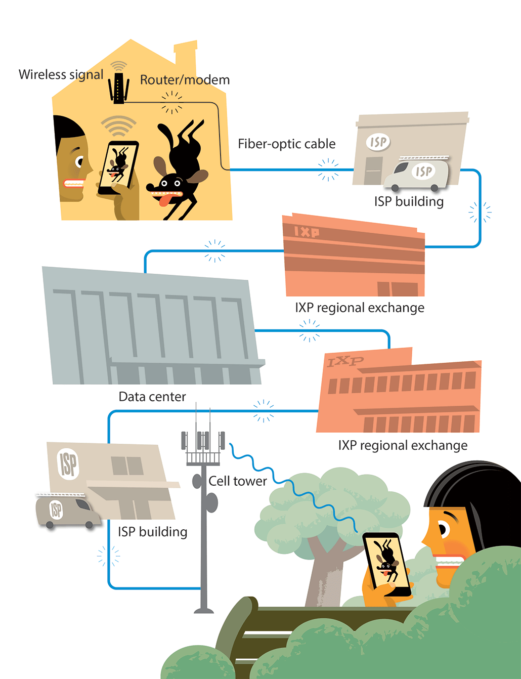 Explainer: What is the internet?