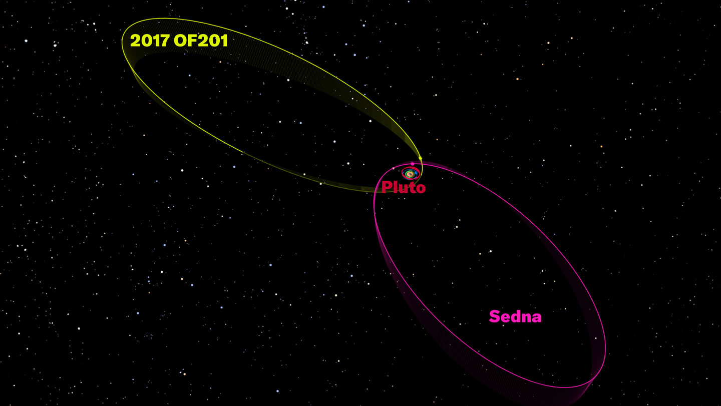 Explainer: What is a planet?