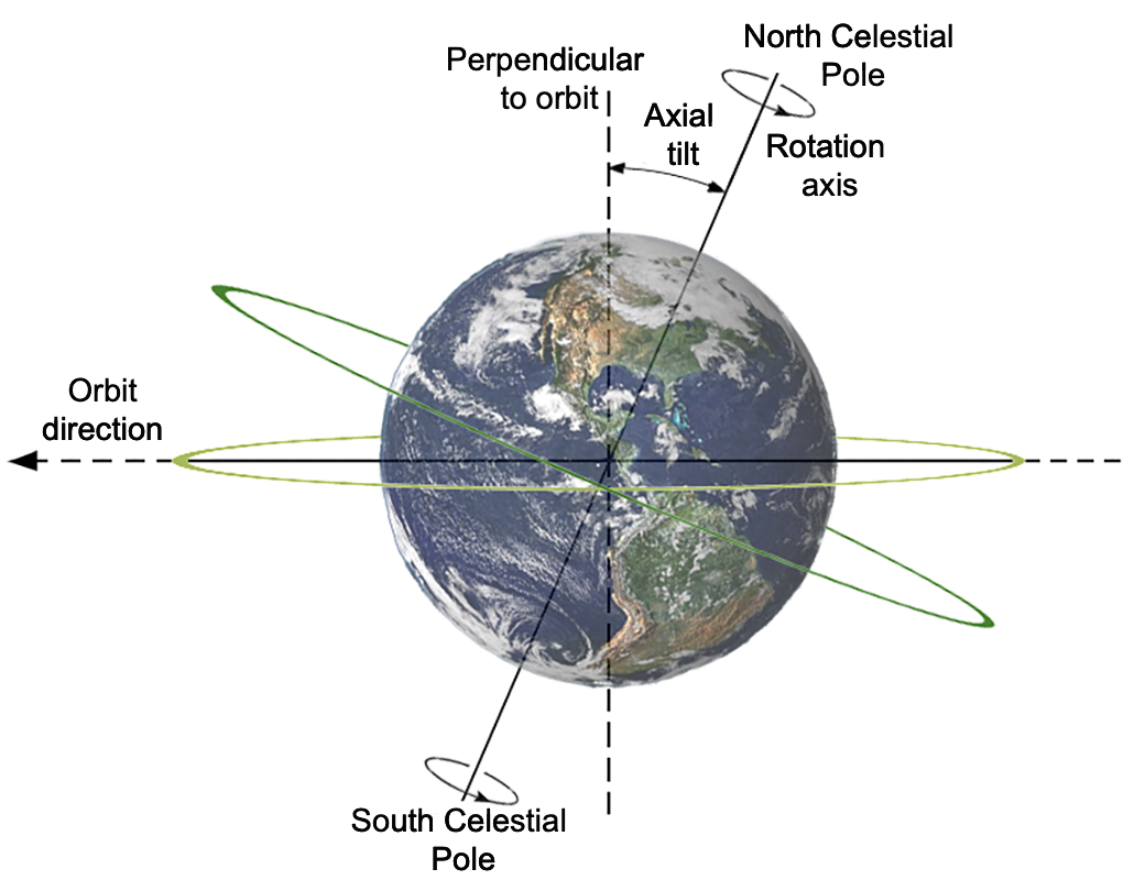 Experiment: How do seasons arise from the tilt of Earth’s axis?