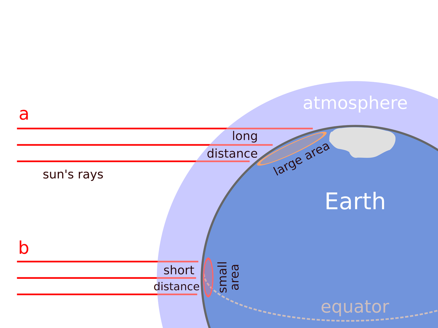 Experiment: How do seasons arise from the tilt of Earth’s axis?