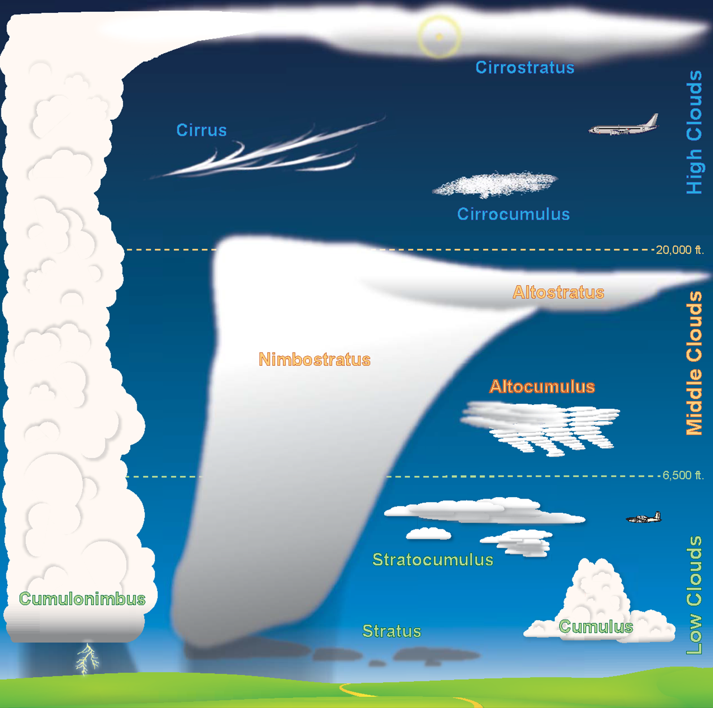 Clouds come in all shapes and sizes